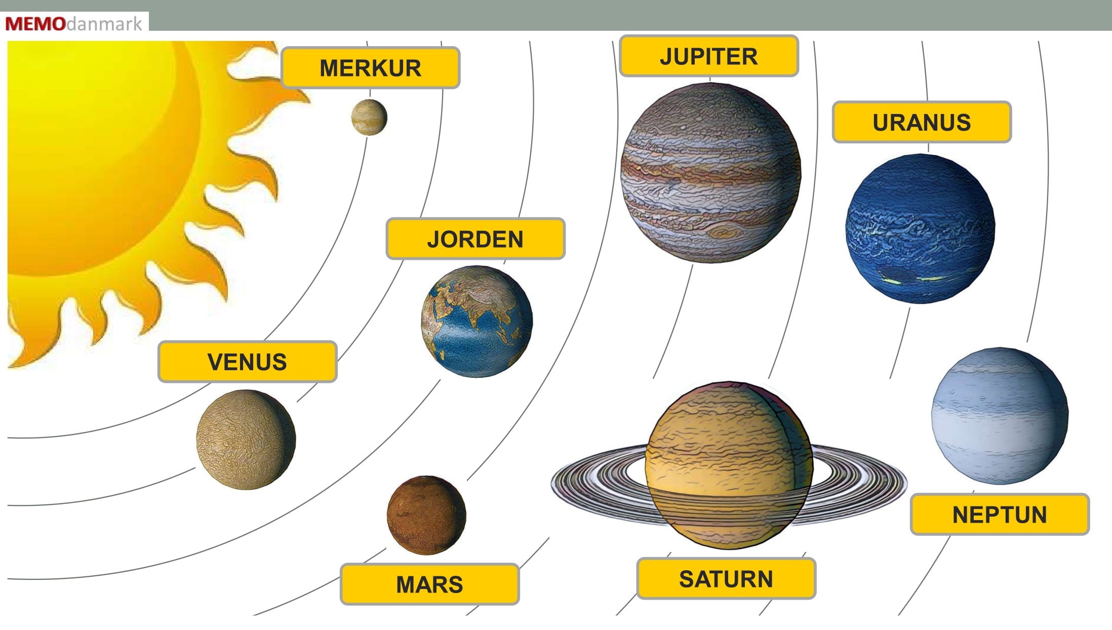 CORONA KULLER 1 – PLANETERNE I RÆKKEFØLGE – MATERIALE