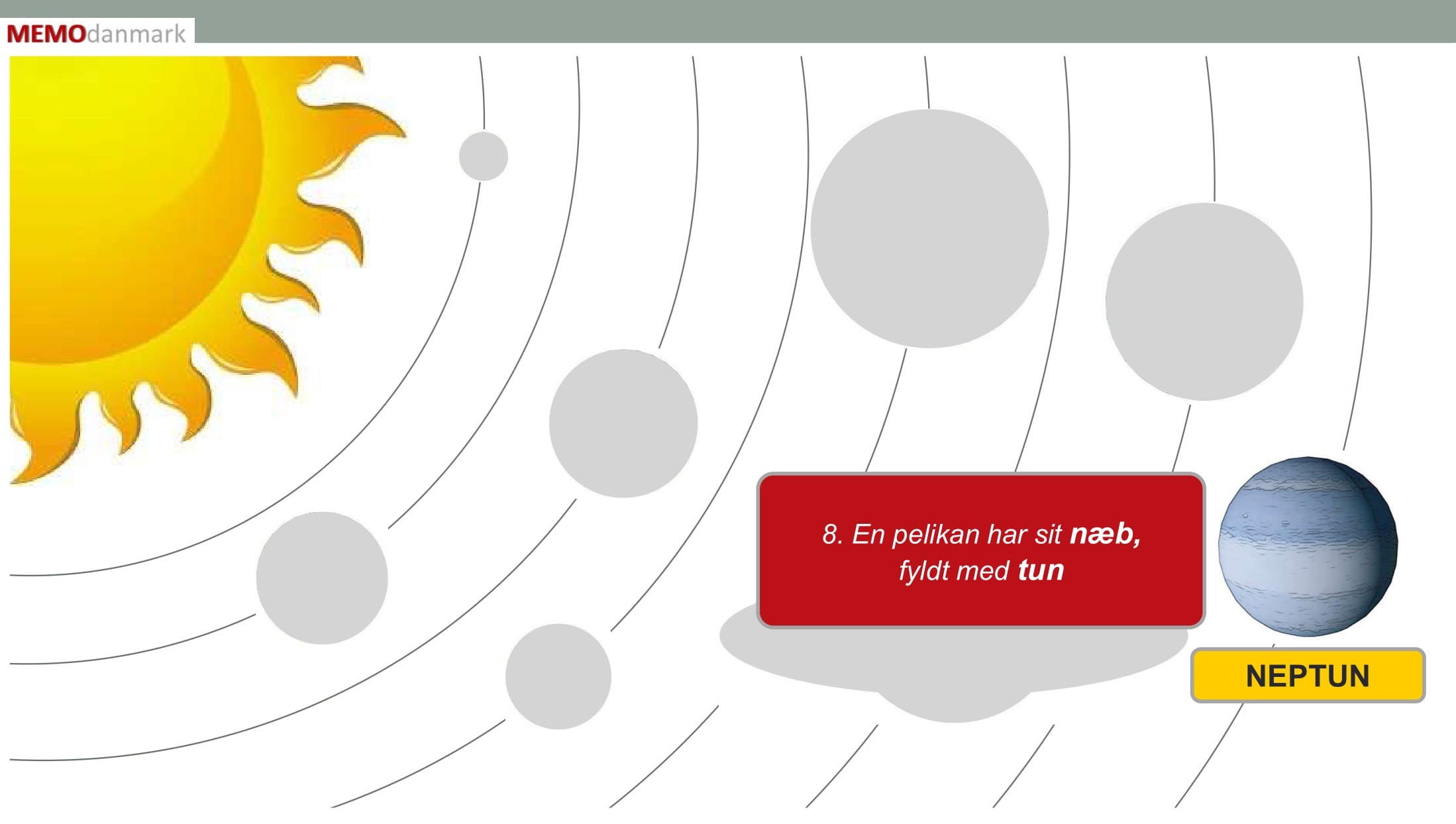 CORONA KULLER 1 – PLANETERNE I RÆKKEFØLGE – MATERIALE